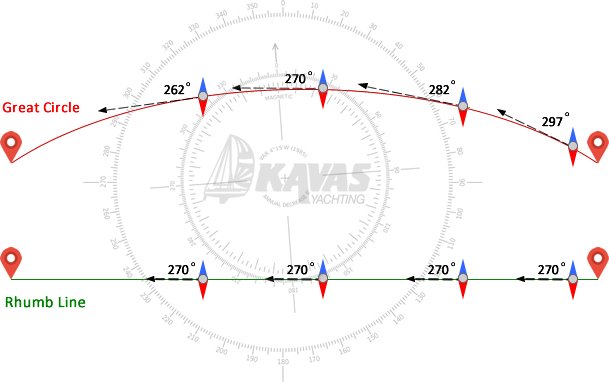 Great Circles The Shortest Distance Between Two Points great-circles-the-shortest-distance-between-two-points